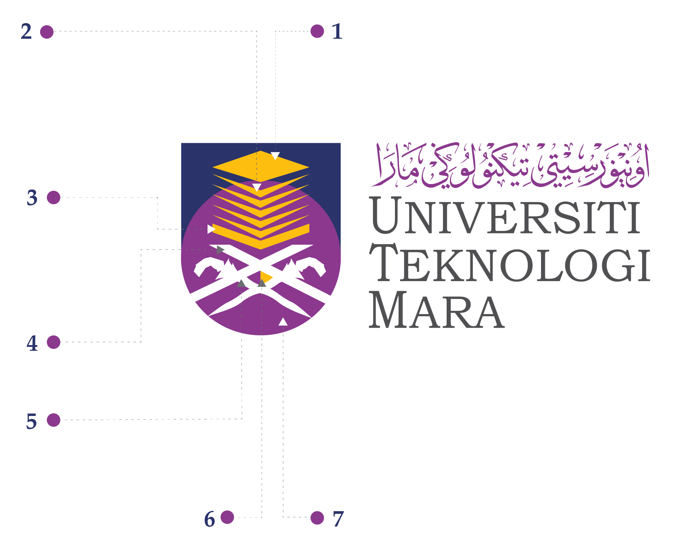 UiTM Logo